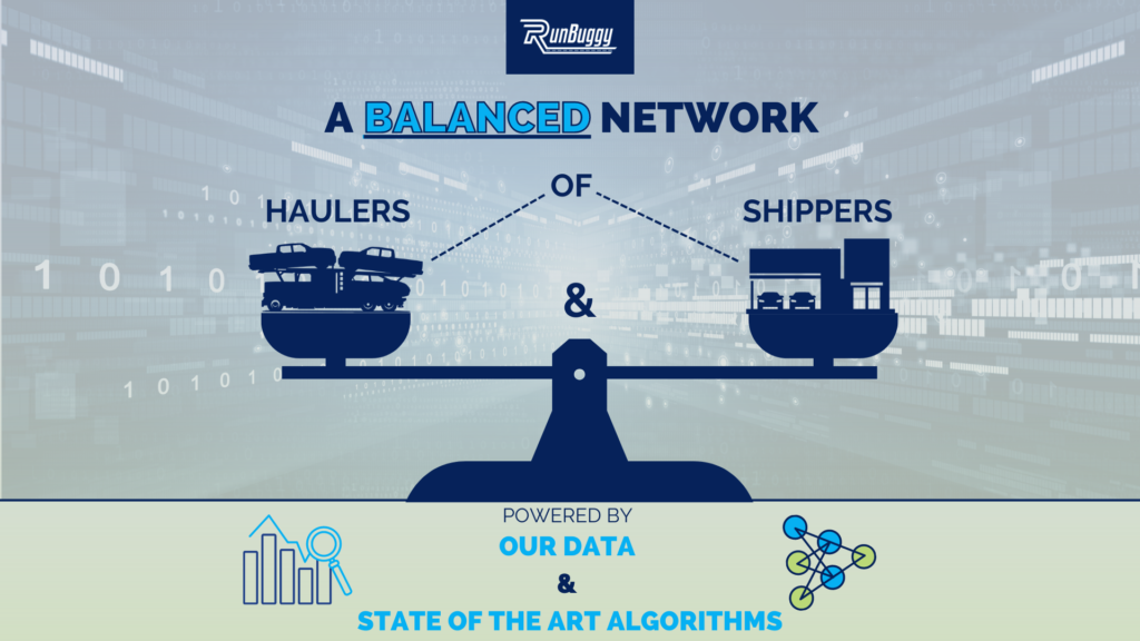 A Balanced Transportation Network - RunBuggy