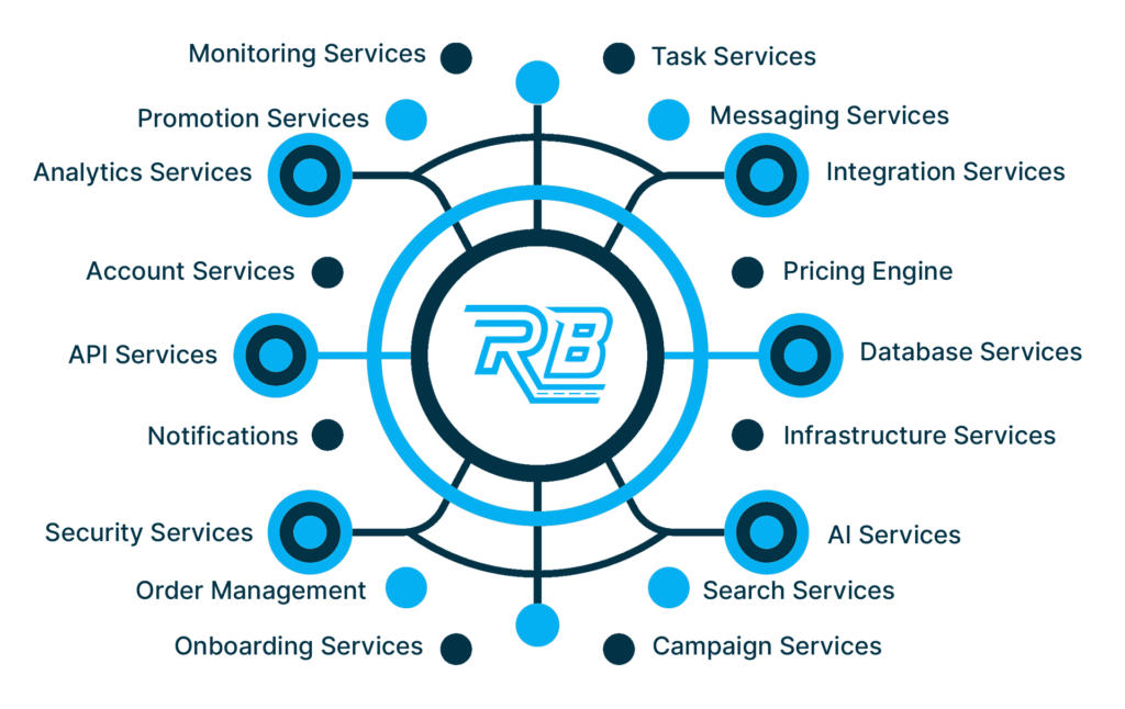 RunBuggy Platform - RunBuggy