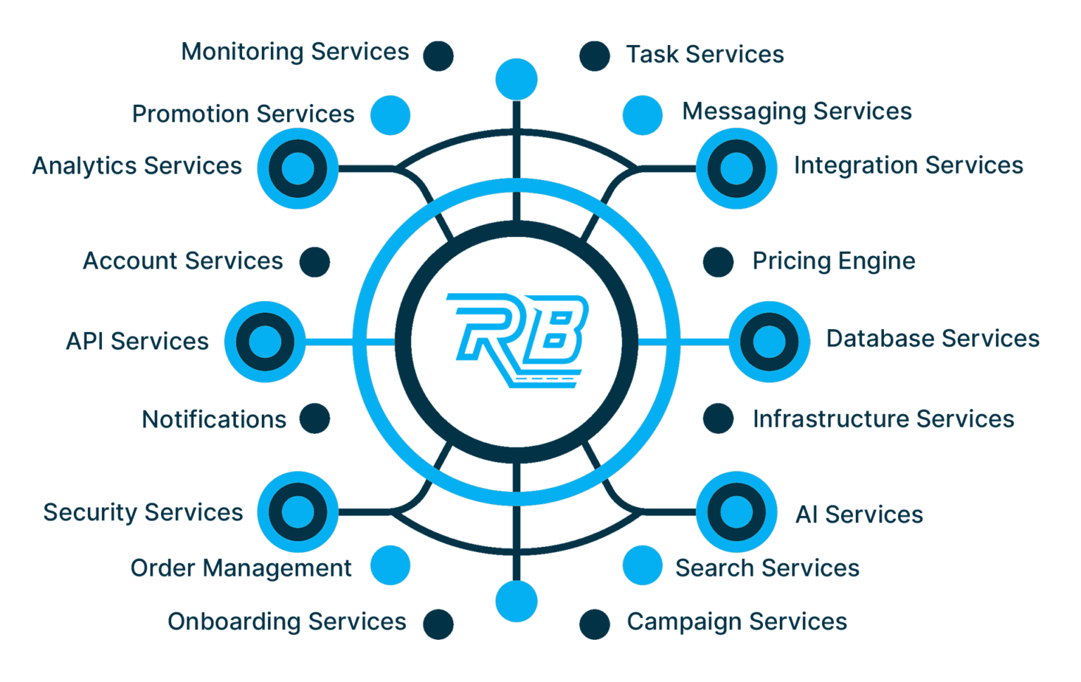 Runbuggy Platform Runbuggy