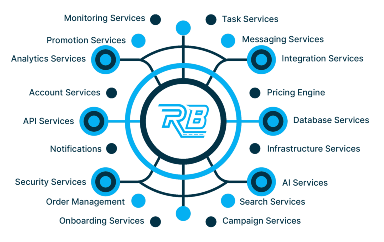 RunBuggy Platform - RunBuggy