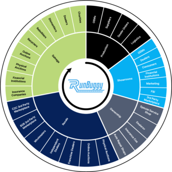Move Any Car, Anywhere - RunBuggy